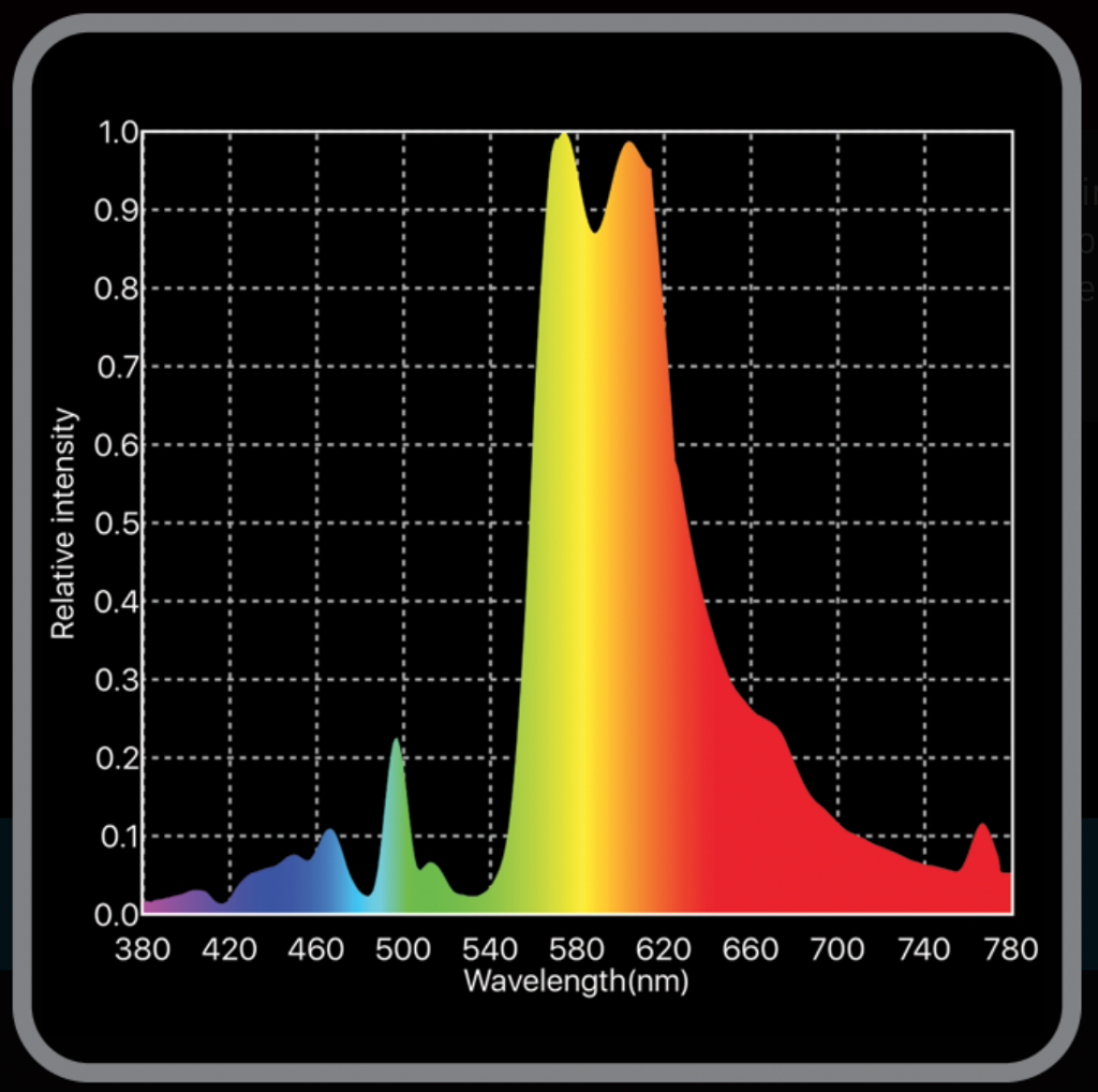 HI-PAR 600W DYNAMIC DE CONTROL KIT - Stealth Garden